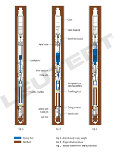 Downhole Sampling